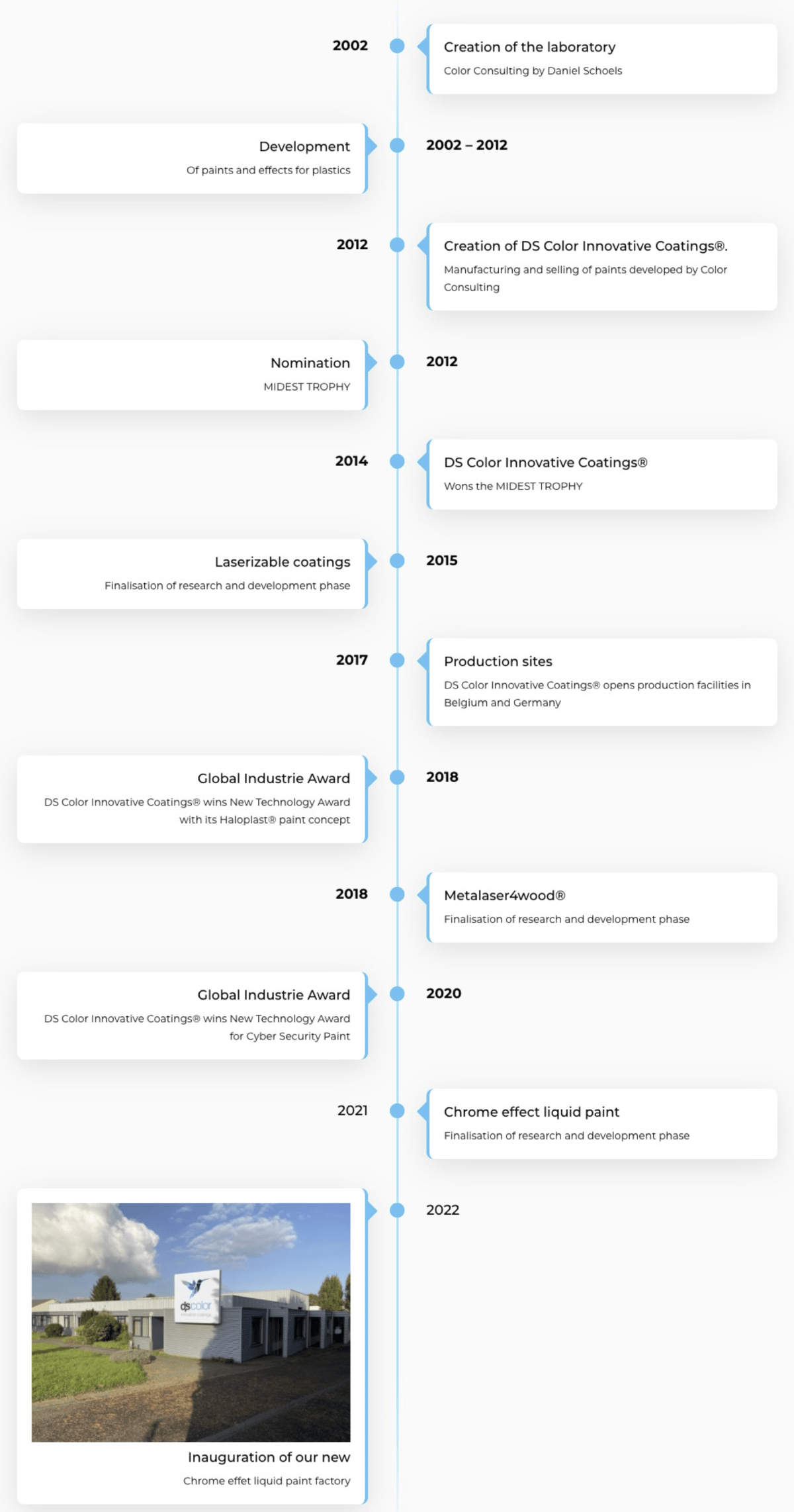 EN - About - DS Color